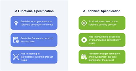How To Write A Specification For IT Projects SDH