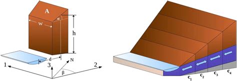 Left Column Geomorphic Parameters Horizontally Projected Surface Area