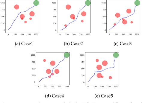 Figure 10 From Memory Enhanced Twin Delayed Deep Deterministic Policy