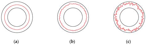 A Novel Dv Hop Localization Method Based On Hybrid Improved Weighted