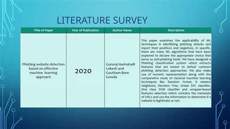 Phishing Website Detection Using Ml Teq Pptx