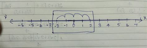 The Numbers Of Integers Between And Is Brainly In