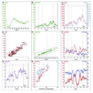 Example 9 Panel Plot Showing Patterns Consistent With DB The Panels Download Scientific