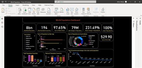 Shiva Kumar Chiluca On Linkedin Dataanalyst Intern Dashboard Analyst Prodigyinfotech