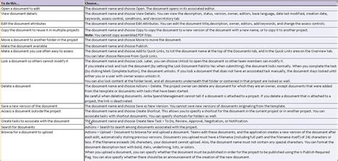Ariba Sourcing Process Management Working With Documents