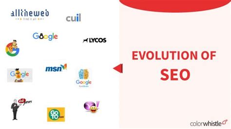 Major Google Algorithm Updates A Complete History Colorwhistle