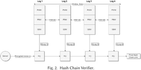 Figure 1 From Edge Based Intrusion Detection For Iot Devices Semantic