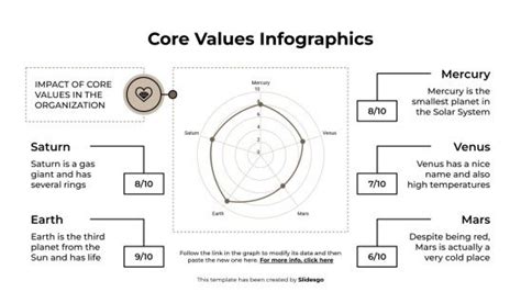 Core Values Infographics Template