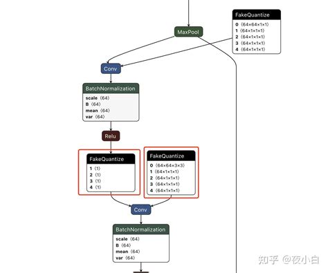 量化感知训练（quantization Aware Training）探索 从原理到实践 知乎