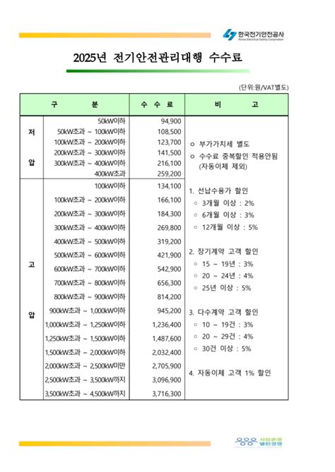 2025년 전기안전관리대행 수수료표 네이버 블로그