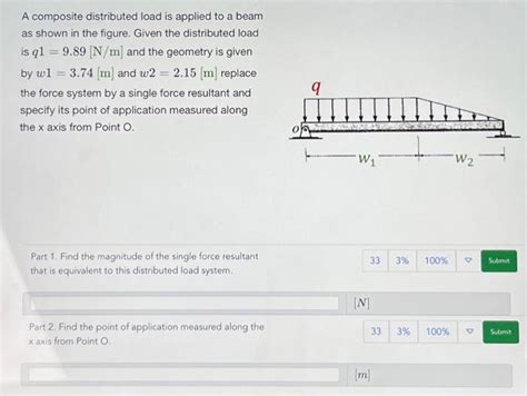 Solved A Composite Distributed Load Is Applied To A Beam As