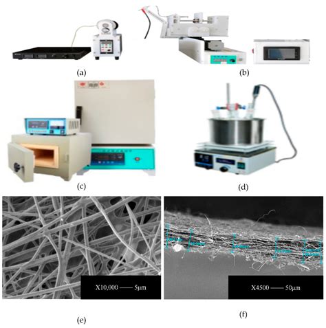 Impact Of Ceramic Micropillar Array And Fiber Layer Composite Structure On Kinematic And Heat