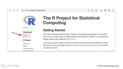 Chapter A Tour Of RStudio Tools For Reproducible Workflows In R