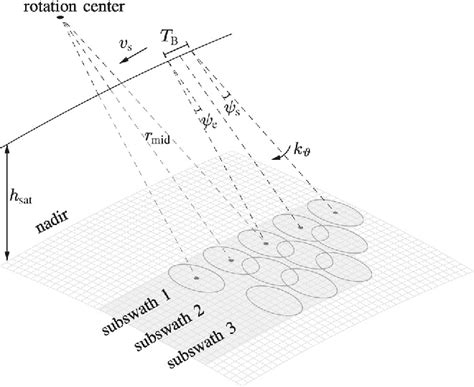 Tops Semantic Scholar