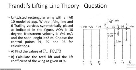 Solved Prandtls Lifting Line Theory Question Vo 1 Ms