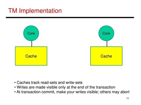 Ppt Lecture 23 Transactional Memory Powerpoint Presentation Free