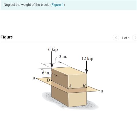 Solved Neglect The Weight Of The Block Figure 1determine