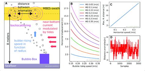 A Schematic Of Hypothesis Of Separation Of Ascending Bubbles By Download Scientific Diagram