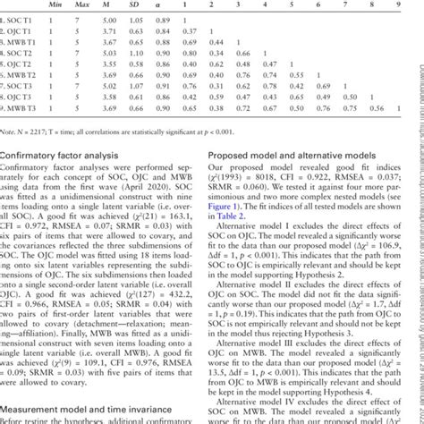 Minimum Maximum Means Standard Deviations Internal Consistencies