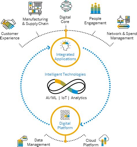 Congratulations The PNG Image Has Been Downloaded Sap Strategy Intelligent Enterprise HD Png