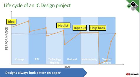 pulp platform on twitter do you know our 1 billion transistor 400 risc v core chiplet based