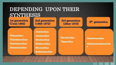 Ppt On Tetracycline Antibiotic 2 Pdf