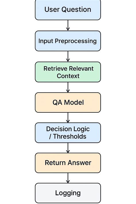 The Ultimate Guide To Mastering Leetcode Sql Problems By Zoe Dinh Medium
