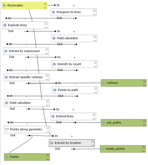 Geometry Adding Points Along The Centre Lines With Qgis Geographic