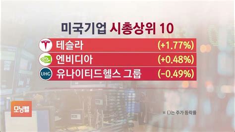 증시전략 연준 긴축 장기화 우려에 돌아온 킹달러투자전략은 Youtube