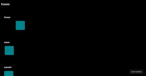 React Mini Chart Examples Codesandbox