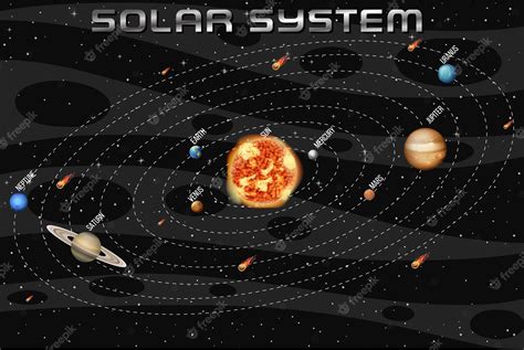 Solar System  Animation