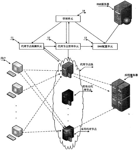 Ddos Attack Defense System And Method Based On Dynamic Transformation Eureka Patsnap
