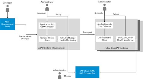 Sap Help Portal