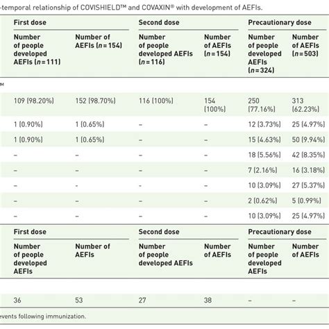 Types Of Aefi Aefi Adverse Events Following Immunization Download Scientific Diagram