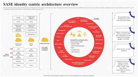 Top 10 Identity And Access Management Architecture Powerpoint Presentation Templates In 2025 Top 10 Identity And Access Management Architecture Powerpoint Presentation Templates In 2025