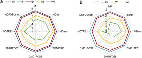 A Culturability Log Cfu·ml⁻¹ Of Ligilactobacillus Salivarius Download Scientific Diagram