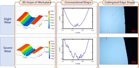 Figure 2 From A Hybrid Deep Learning Model As The Digital Twin Of Ultra Precision Diamond