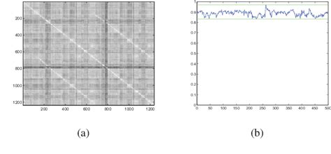 Figure 4 From Visual Loop Closure Detection With A Compact Image Descriptor Semantic Scholar