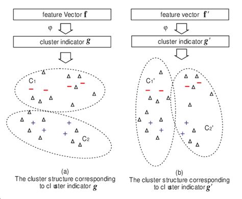 Figure From Semi Supervised Feature Selection Via Spectral Analysis