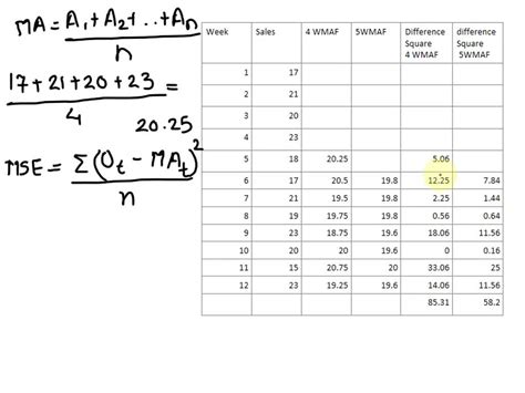 Solved A Compute Four Week And Five Week Moving Averages For The