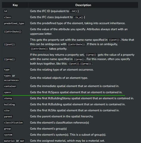 Reference Spaces Syntax In Door Schedules — Osarch