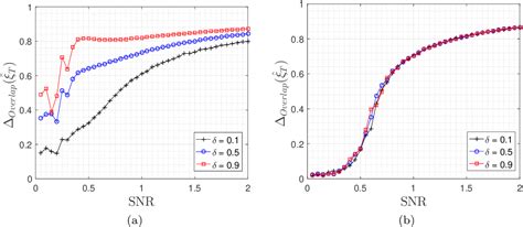 Figure 1 From Stochastic Primal Dual Method On Riemannian Manifolds Of Bounded Sectional