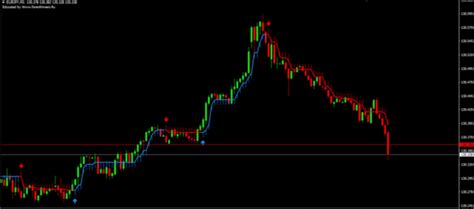 Create Mt4 Ea And Indicator For You By Nasir12341 Fiverr