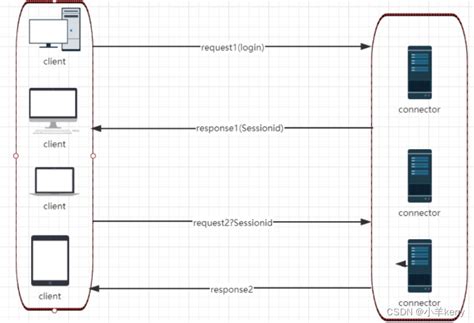 Jmeter（十三） Jmeter前置处理器jmeter Jsr223 预处理程序 Csdn博客