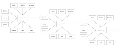 Site Matching Problem Built To Fail