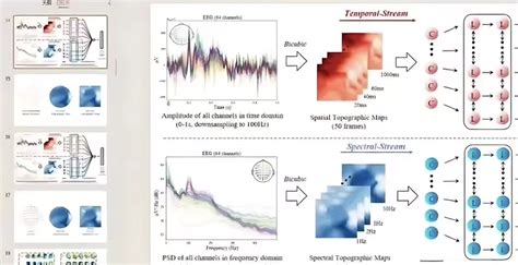 神经网络模型ppt绘图模板10【深度学习画图】ppt绘制神经网络示意图 Csdn博客