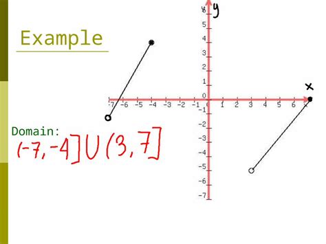 pptx determining the key features of function graphs the key