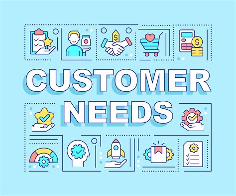Customer Needs Word Concepts Turquoise Banner Marketing And Commerce