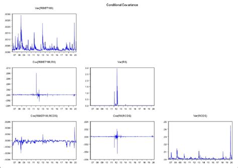 Conditional Correlation Model 1 Download Scientific Diagram