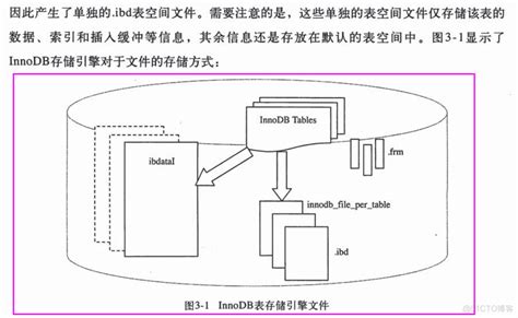 Mysql表空间文件51cto博客mysql表空间查询